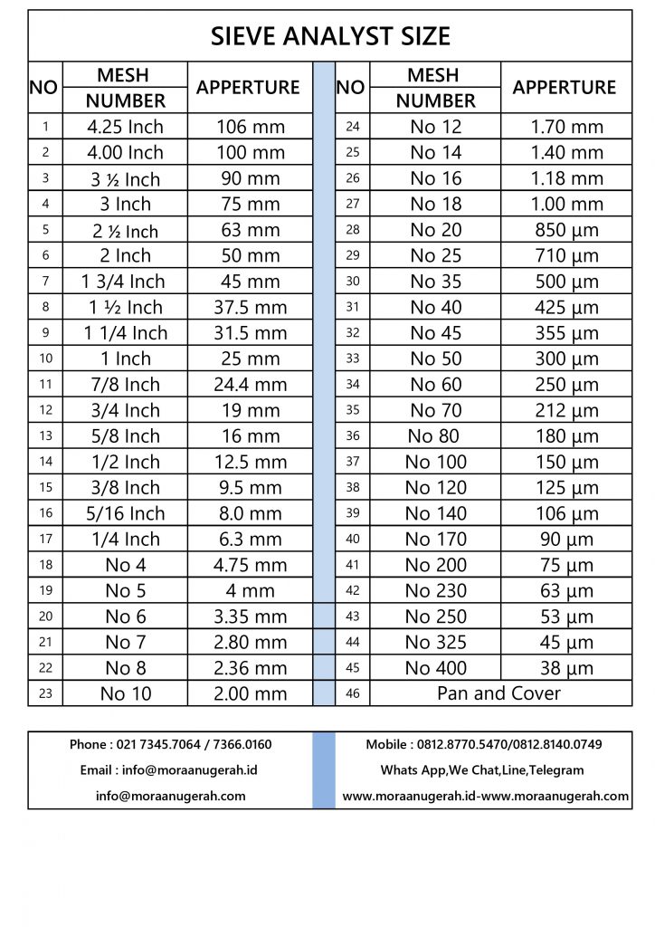 Sieve Analysis Sizes | Supplier Alat Laboratorium